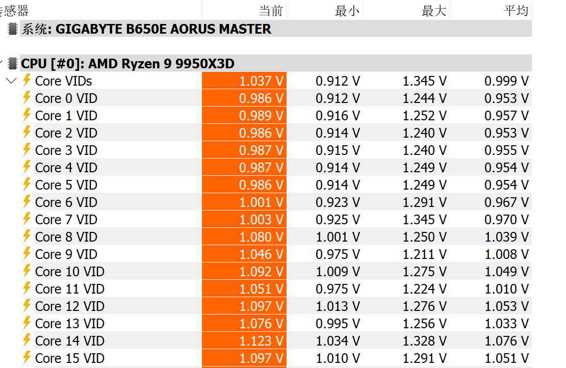算是把9950X3D在B650E超级雕上8000C36的保底时序折腾完了 NGA玩家社区