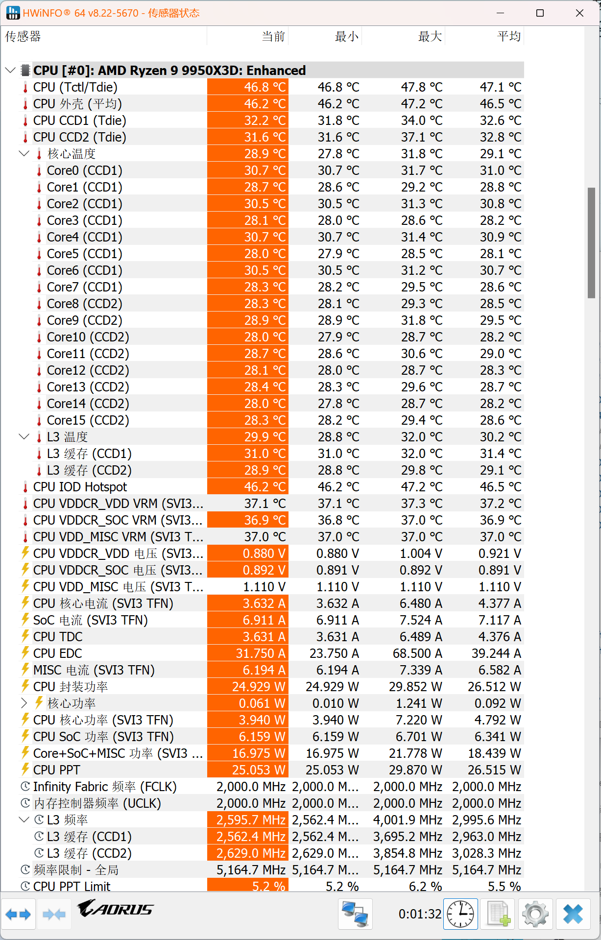 算是把9950X3D在B650E超级雕上8000C36的保底时序折腾完了 NGA玩家社区