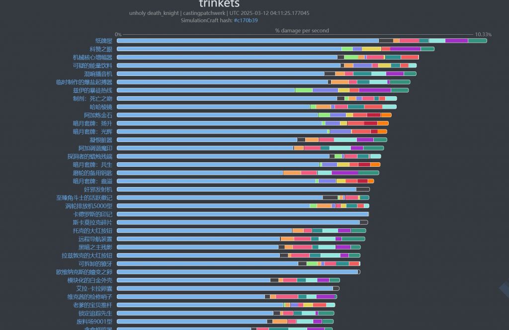 大佬们，影修院印章能用吗邪dk NGA玩家社区
