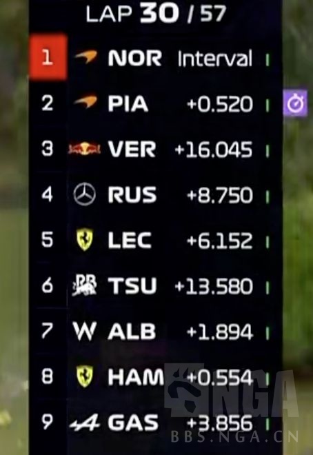 [F1]2025赛季 首站澳大利亚阿尔伯特公园大奖赛 直播讨论 NGA玩家社区