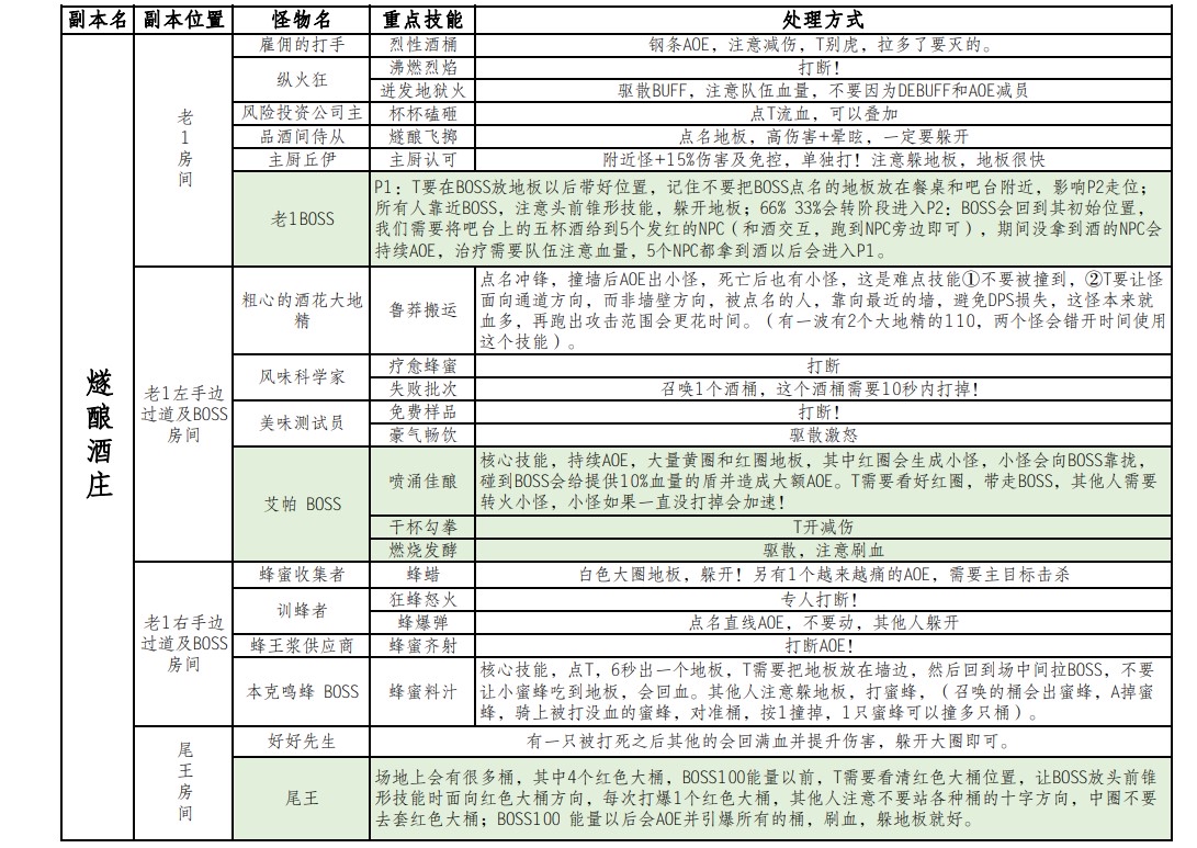 [攻略向]老年玩家做的大米小抄 地心之战S2 NGA玩家社区