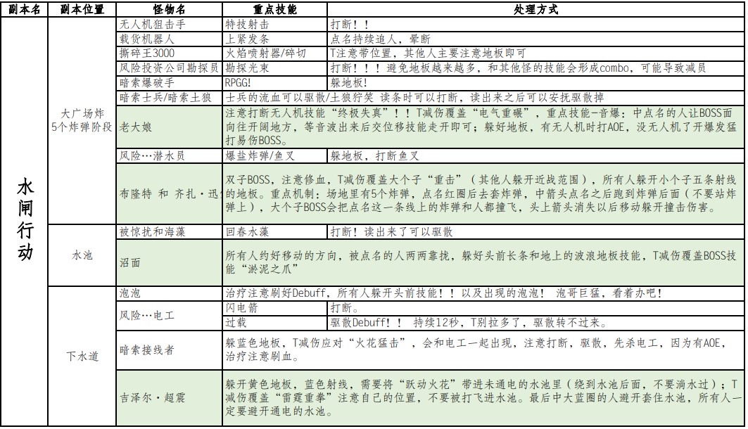 [攻略向]老年玩家做的大米小抄 地心之战S2 NGA玩家社区