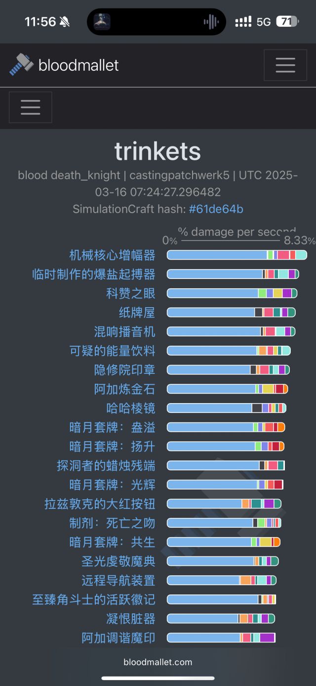 血槌终于更新dkt的(伤害向)饰品排行了 NGA玩家社区