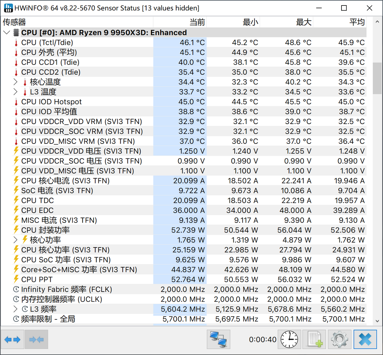 [硬件升级] U12A vs 9950x3d 拼尽全力无法战胜( NGA玩家社区