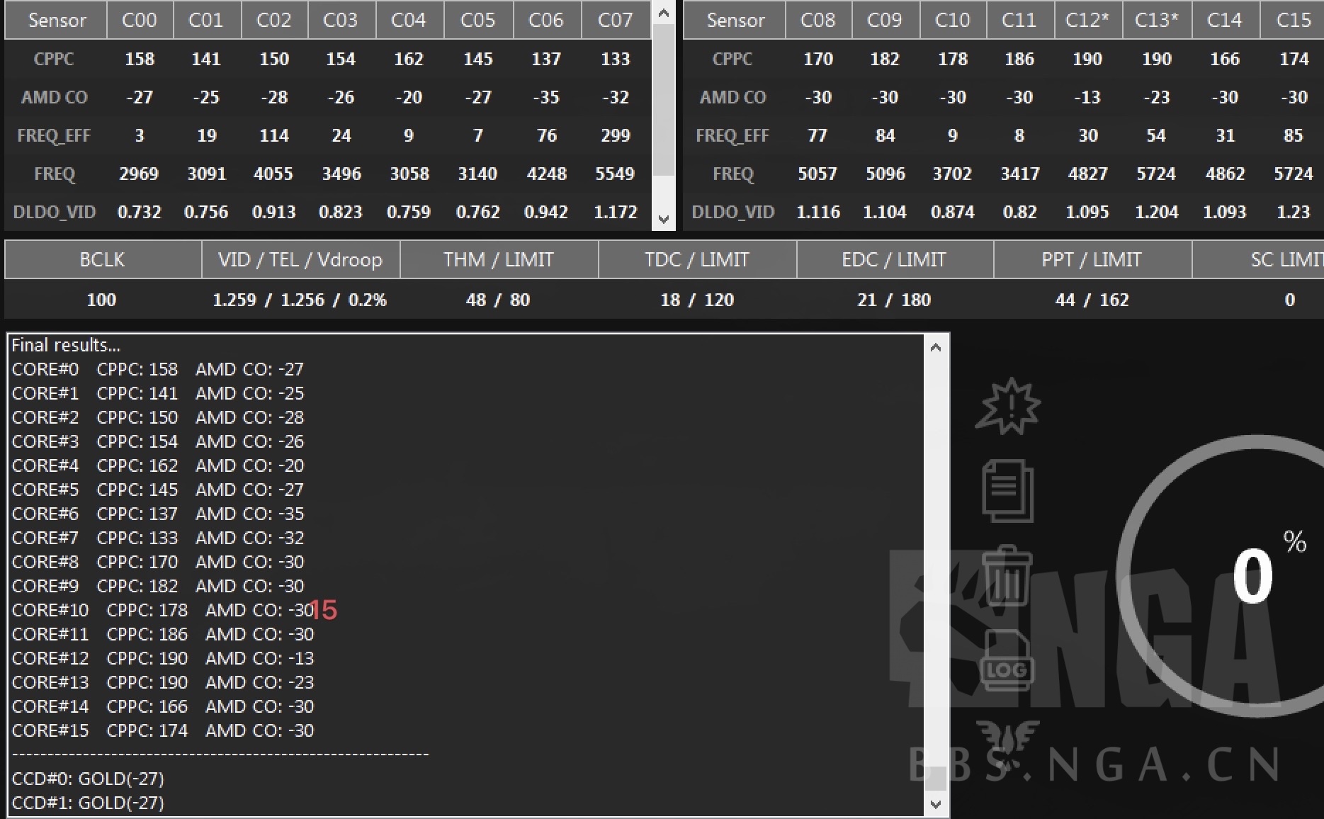 [硬件升级] U12A vs 9950x3d 拼尽全力无法战胜( NGA玩家社区