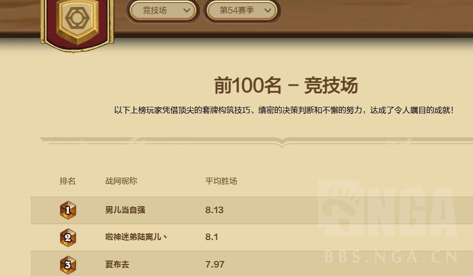 jjc排名更新了 NGA玩家社区