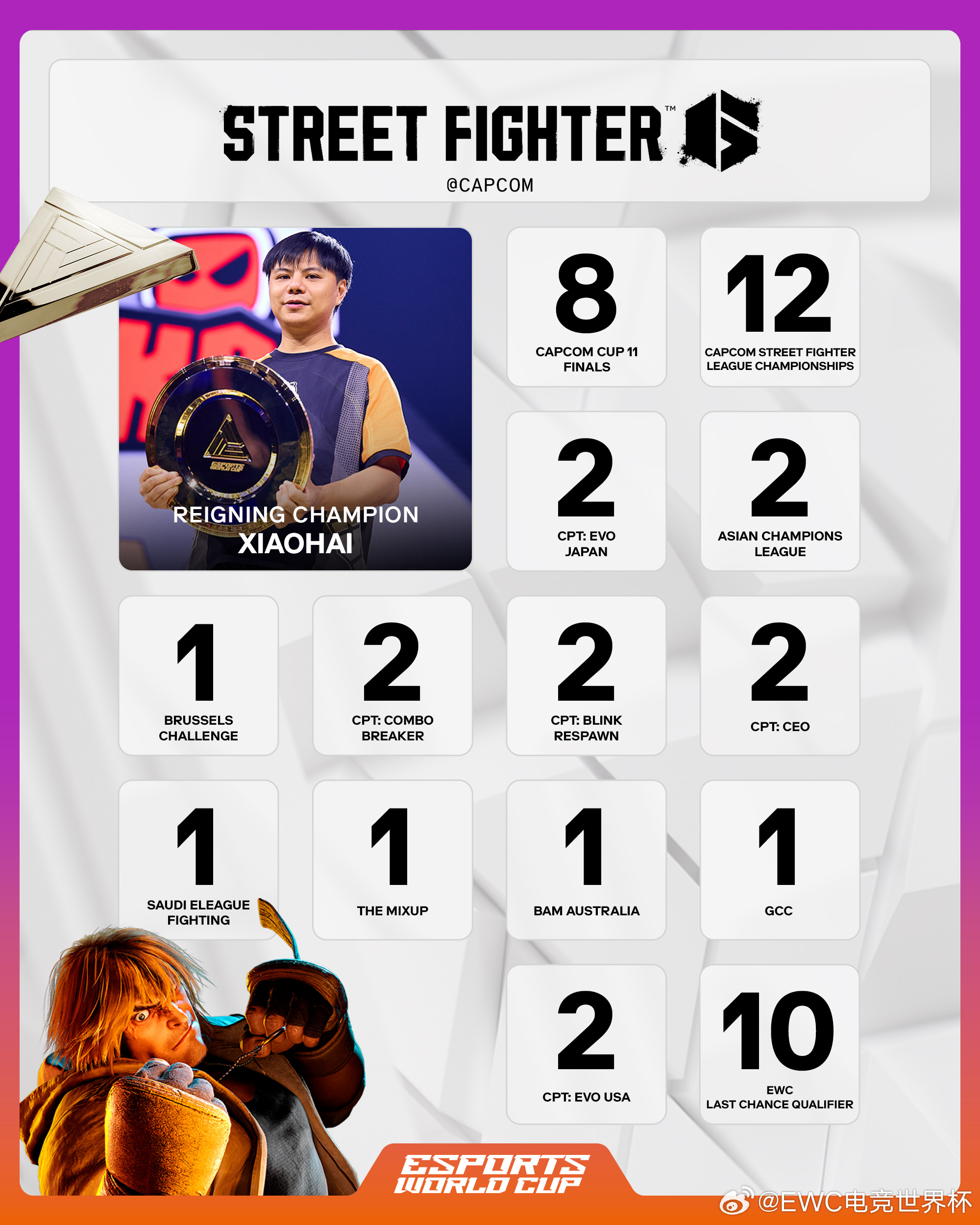 [国际赛事] EWC wow沙特杯公布英雄联盟赛事的队伍与奖金 NGA玩家社区