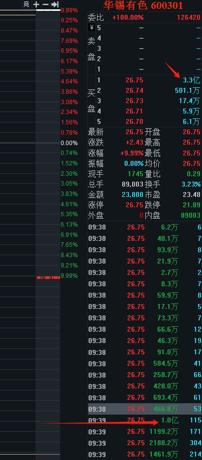 短线疑难杂症交流贴 NGA玩家社区