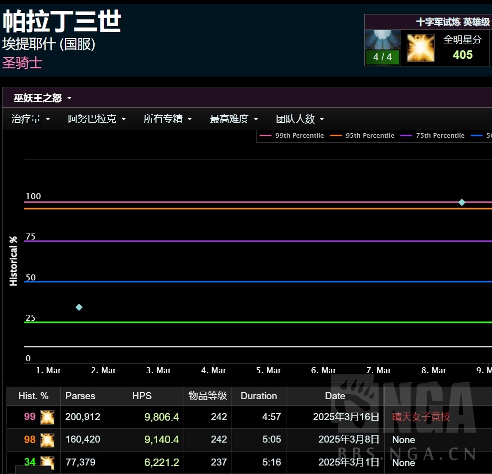 7锤子奶骑afk几周了，了解一下一车现在分多少 NGA玩家社区