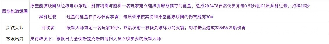 [TWW PVE] 史诗解放安德麦法师心得8/8M NGA玩家社区