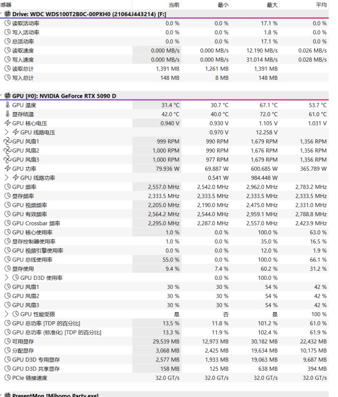 个人对6款5090实测横评，追加超级雕，御三家旗舰齐了 NGA玩家社区