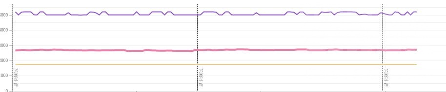 个人对6款5090实测横评，追加超级雕，御三家旗舰齐了 NGA玩家社区