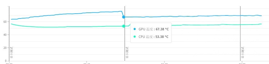 个人对6款5090实测横评，追加超级雕，御三家旗舰齐了 NGA玩家社区