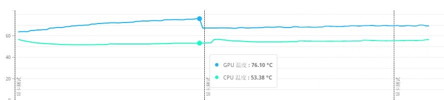个人对6款5090实测横评，追加超级雕，御三家旗舰齐了 NGA玩家社区
