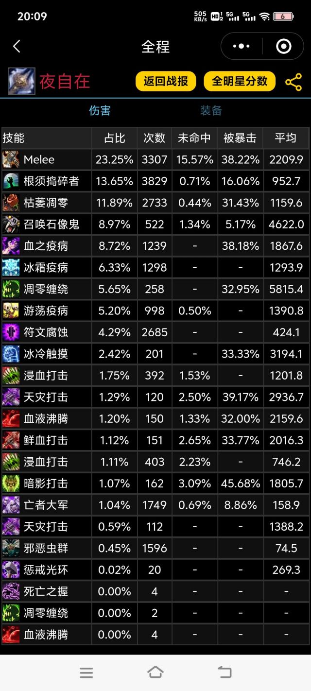 求大神帮忙看一下wcl数据 NGA玩家社区