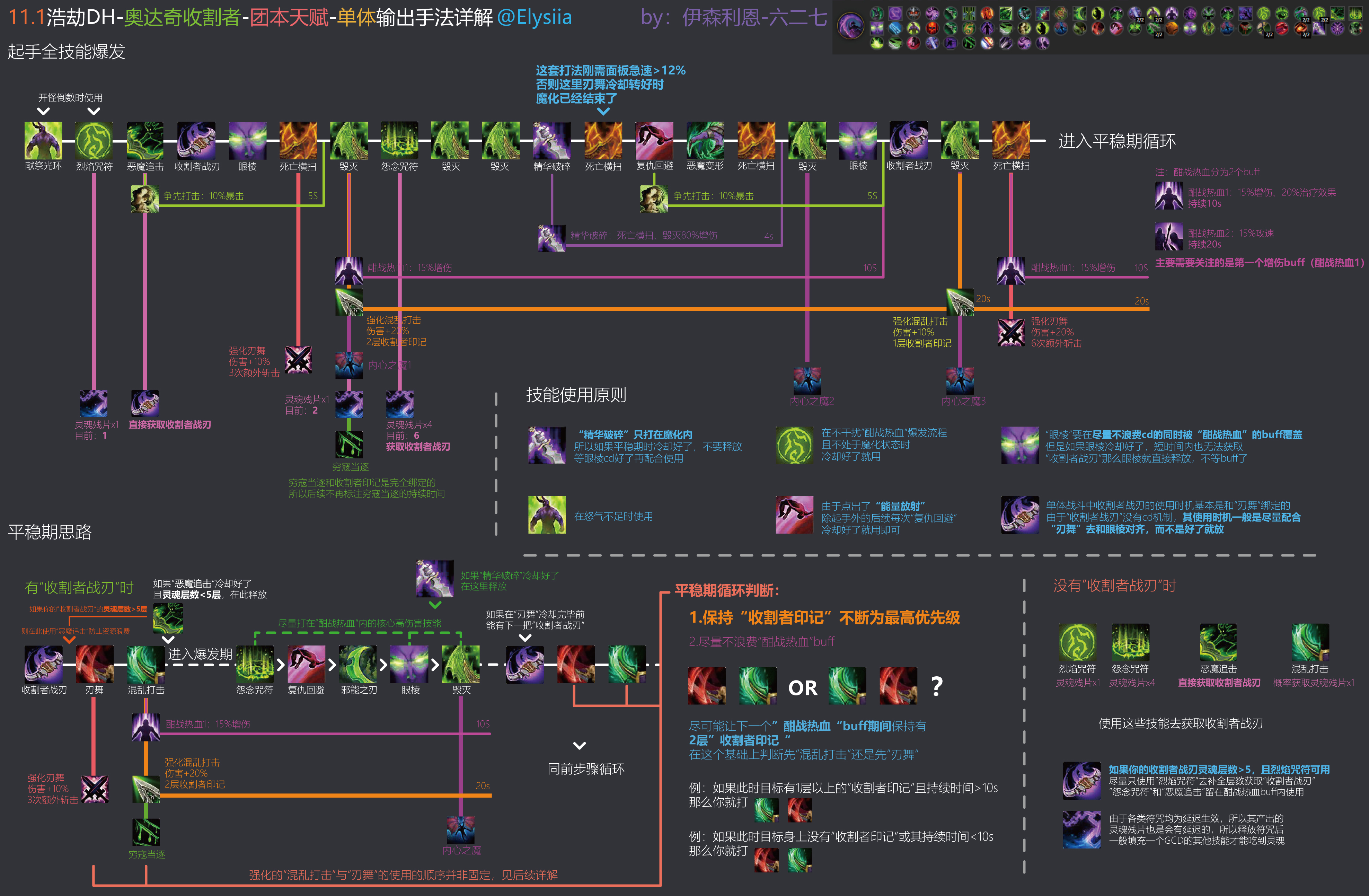 [浩劫]11.1浩劫DH 一图流输出手法详解(03.18更新了团本手法) NGA玩家社区