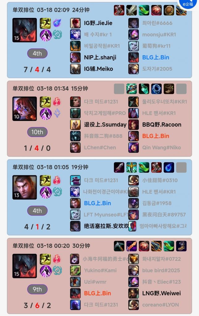 [本赛区赛事]elk:blg规定，不打训练赛每天rank15把，打训练赛每天7把 NGA玩家社区