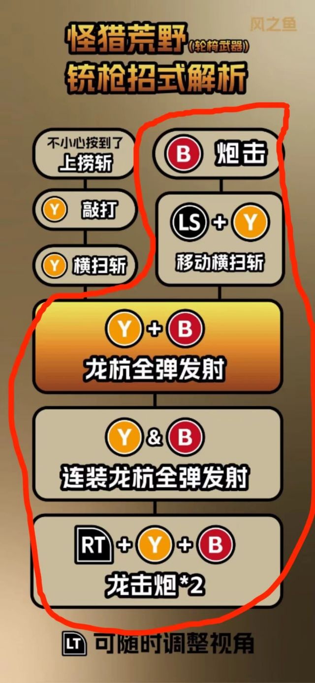 [提问] 有没有比片手更轮椅的 NGA玩家社区