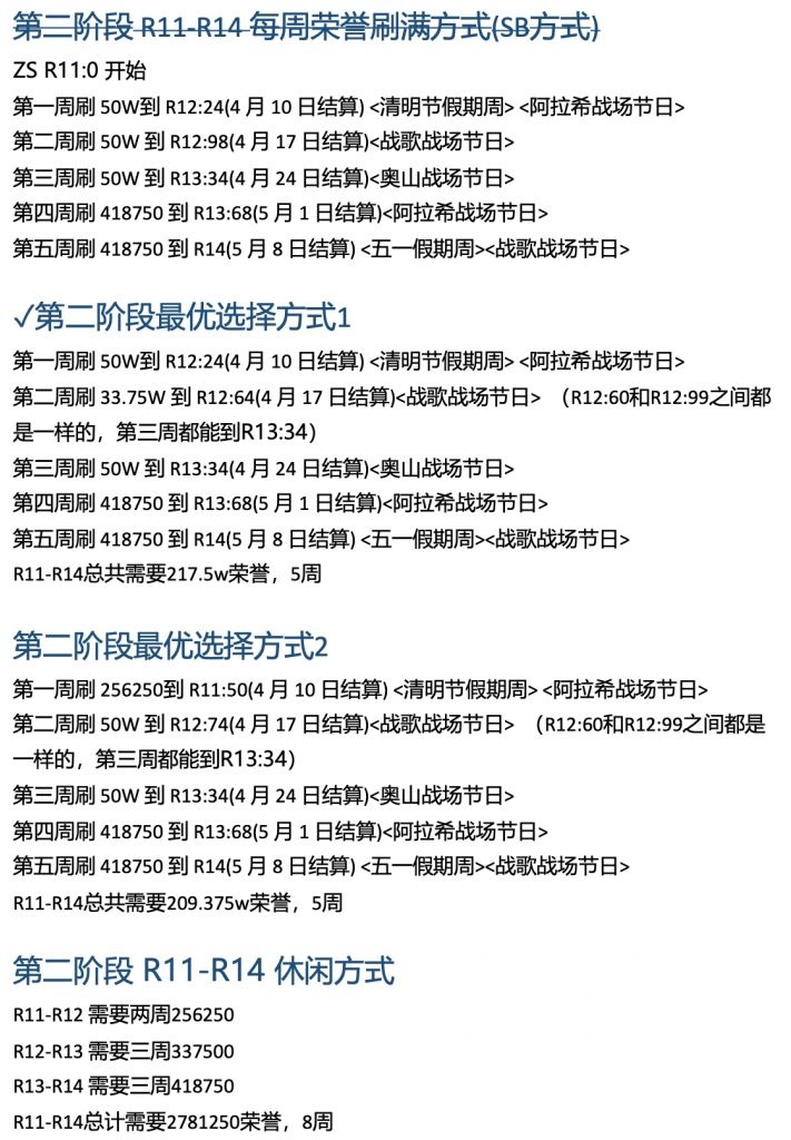 [PVP] R11-R14荣誉刷法 NGA玩家社区