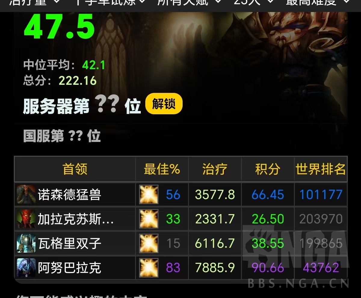 求大佬帮看下，为啥我WCL评分这么低，老4只有18分 NGA玩家社区