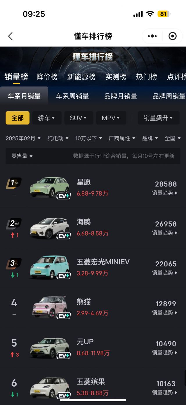 [问题求解] 求推荐车 10W块钱 NGA玩家社区