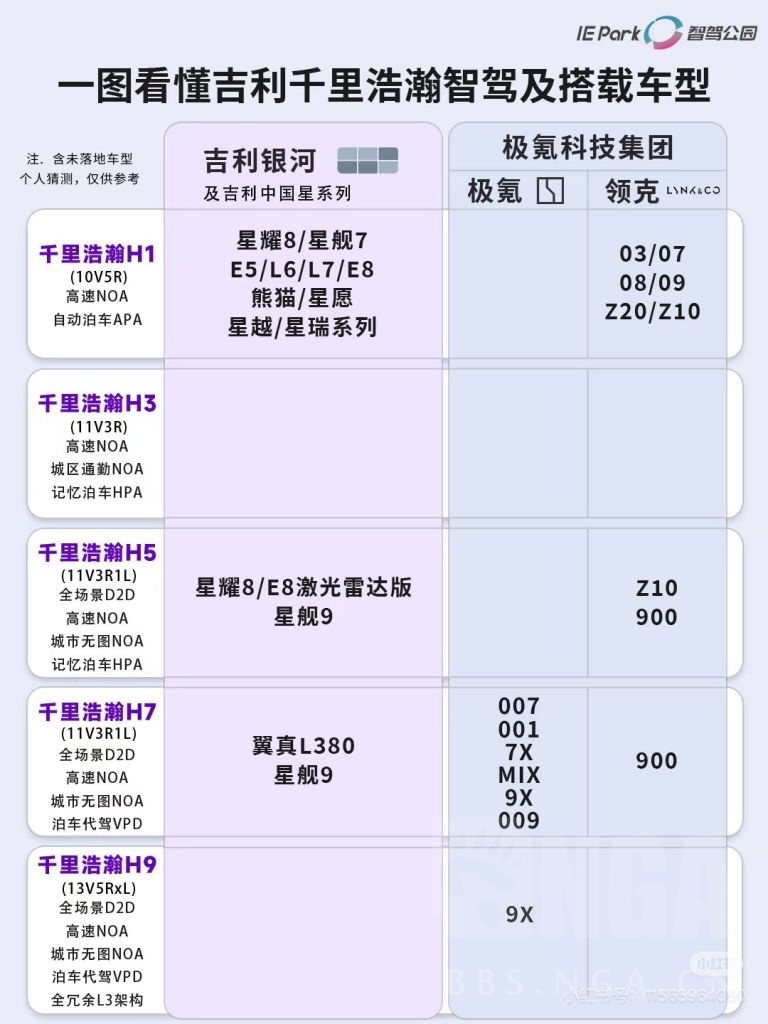 想咨询一下极氪7x 001怎么选 NGA玩家社区