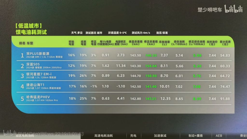 [问题求解]15W以内混动/纯电SUV求推荐 NGA玩家社区