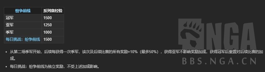 礼问PVP通行证 178