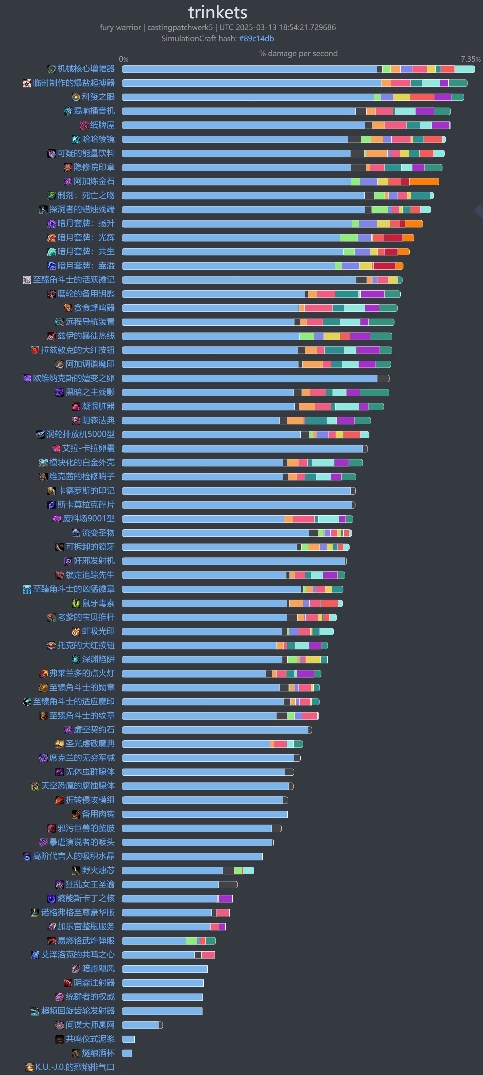 [TWW 第二赛季]11.1狂暴战PVE指南 NGA玩家社区