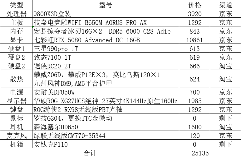 [作业贴]预交98x+5080廉政版作业，不再等了。下车安心玩游戏 NGA玩家社区