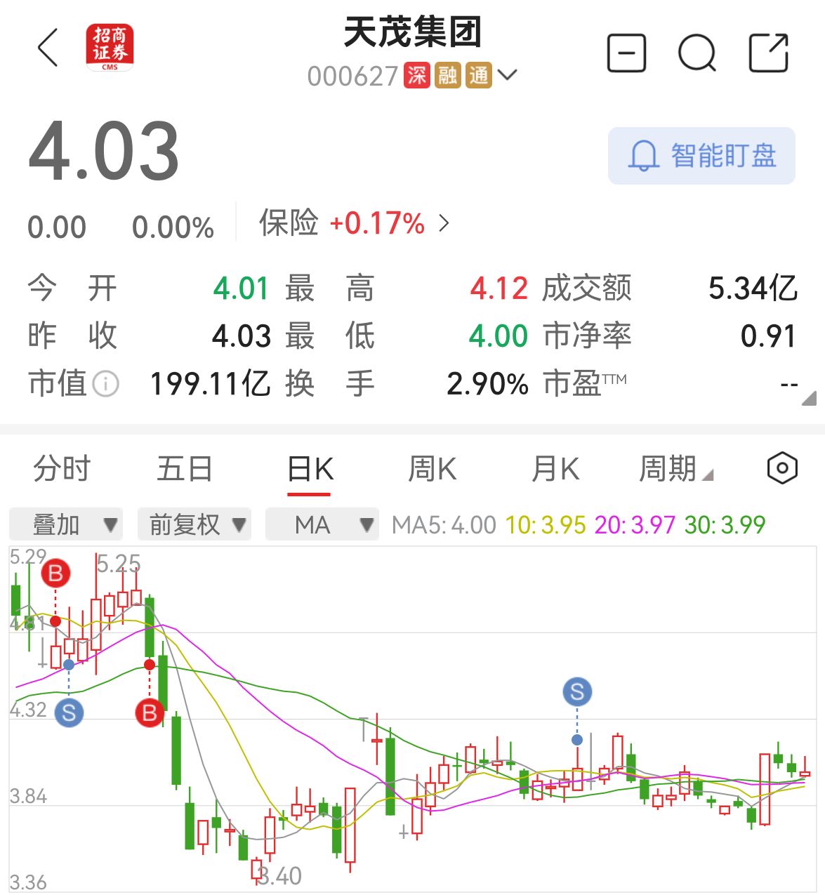 短线疑难杂症交流贴 NGA玩家社区