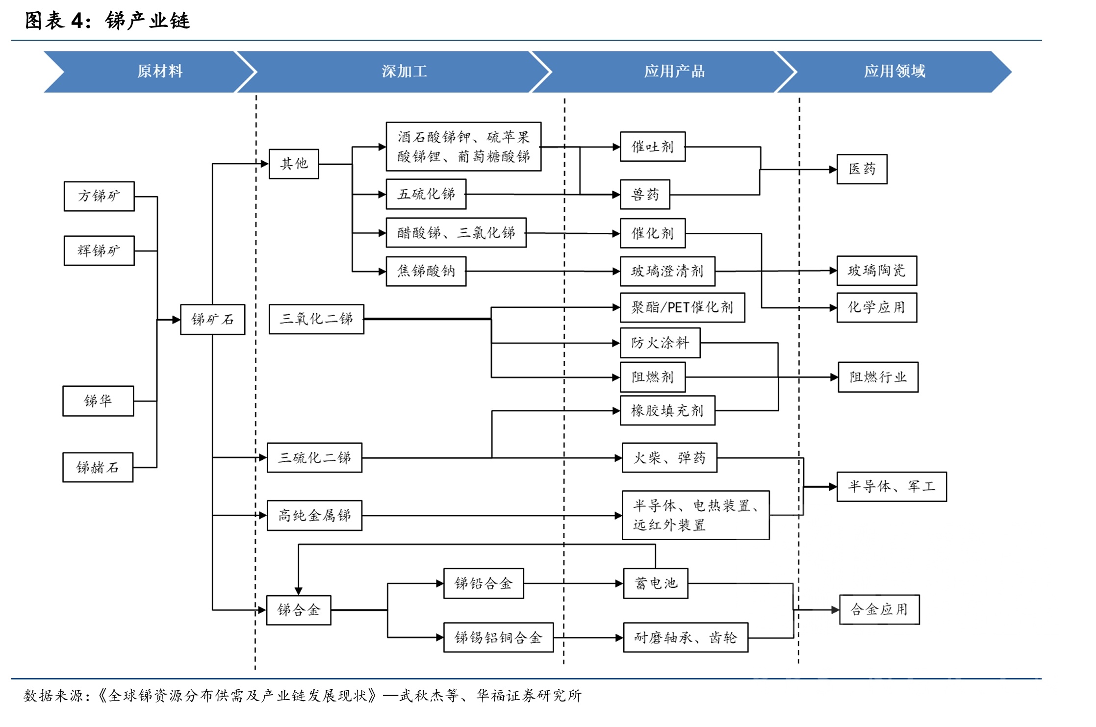锑资源枯竭倒计时 20250319 NGA玩家社区