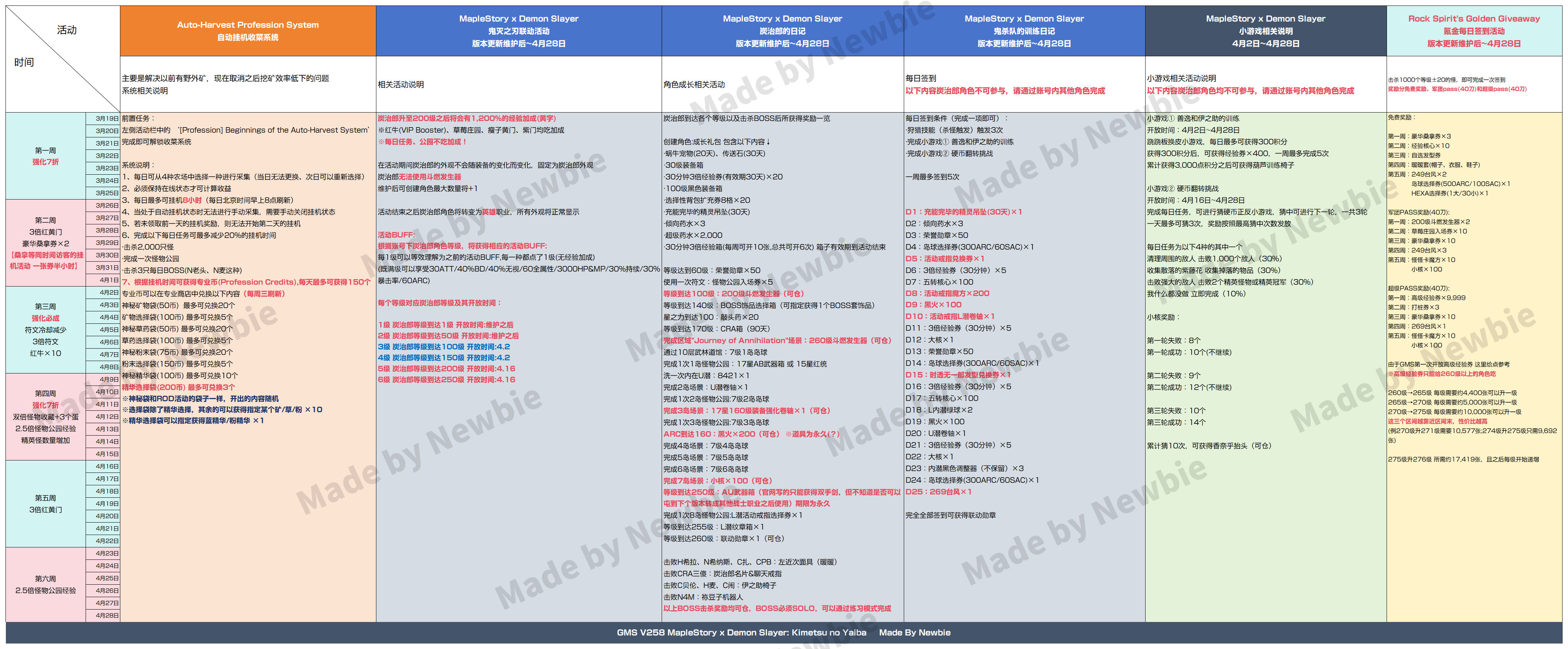 [国际服] [资料] GMS V258 鬼灭之刃联动 全活动简易时间表 NGA玩家社区