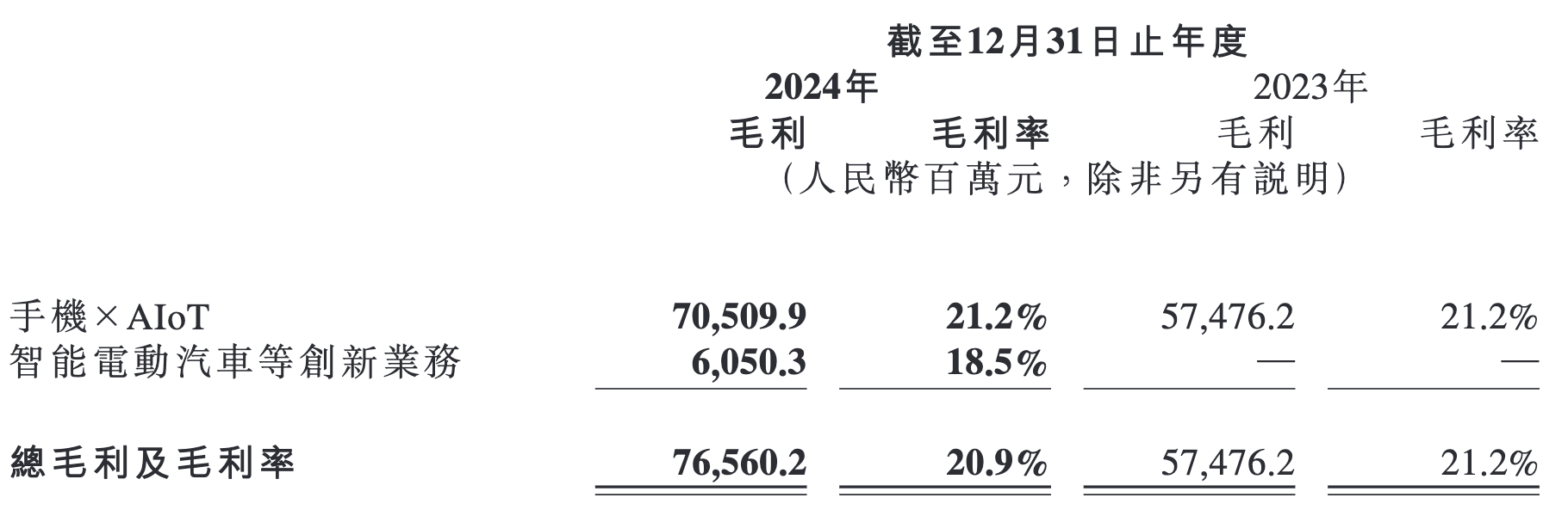 su7毛利 20.4% 有这么高么 NGA玩家社区