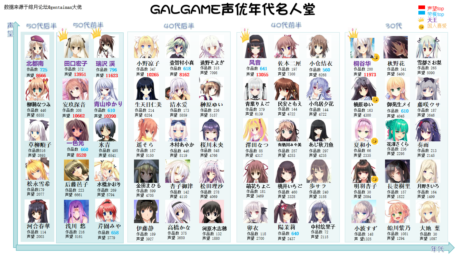 [gal水]Galgame声优年代名人堂，你眼熟哪些呢 NGA玩家社区