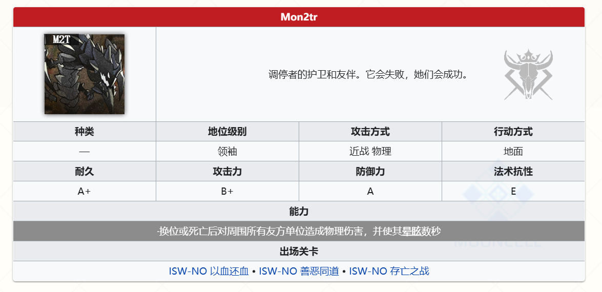 [闲谈交流]萨卡兹肉鸽Mon2tr描述里的“它”和“她们”分别指的是谁？会是暗示M3可以变魔物娘吗？ NGA玩家社区