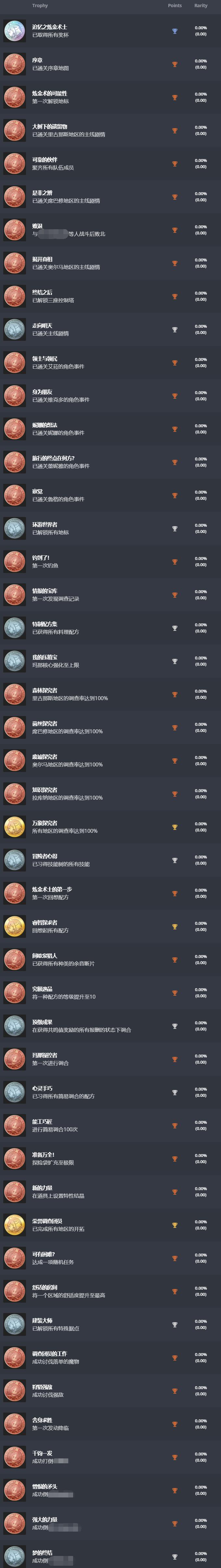 [A26] 奖杯列表 NGA玩家社区