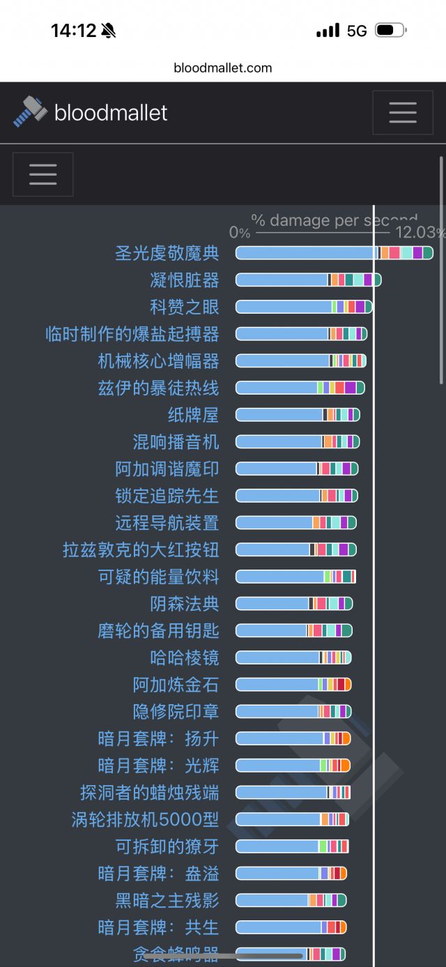 [鲜血Tank]主玩DKT，帮忙看一下 NGA玩家社区