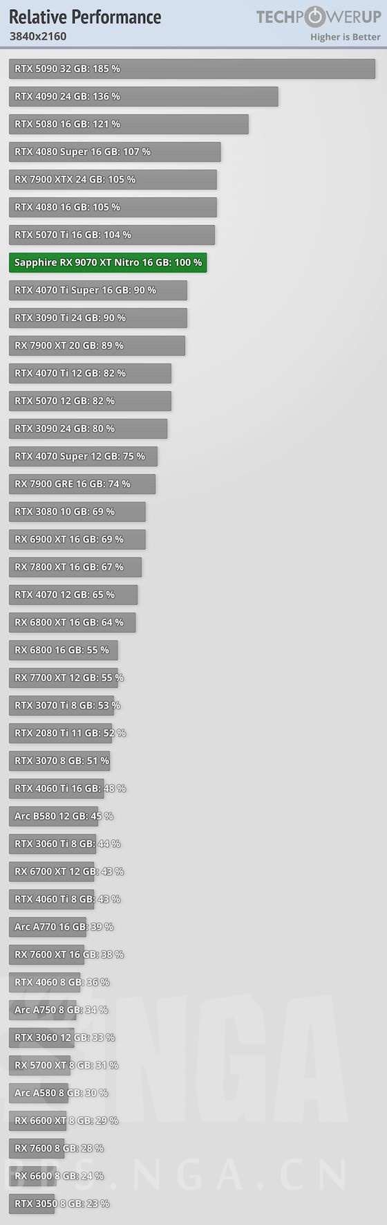 6299的小雕能冲吗 NGA玩家社区