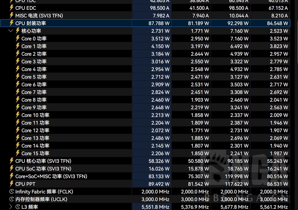 [硬件求助] 9950X待机功耗80W这对吗？ NGA玩家社区