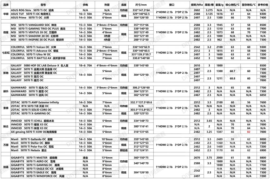 70ti丐版哪个值得买 NGA玩家社区