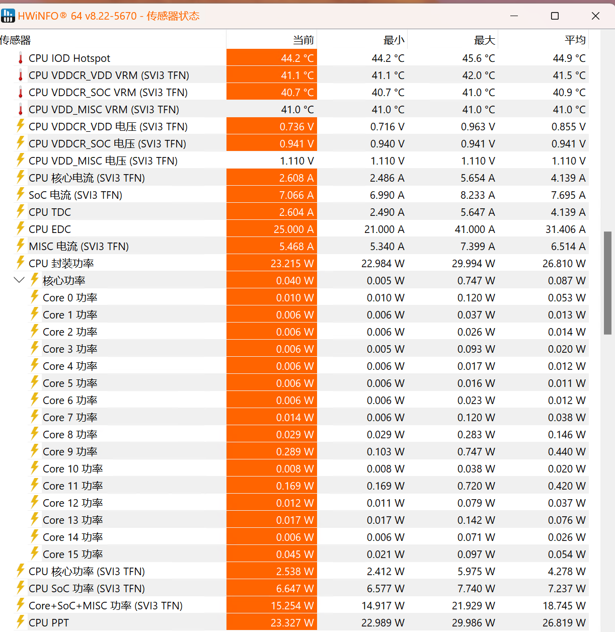 [硬件求助] 9950X待机功耗80W这对吗？ NGA玩家社区
