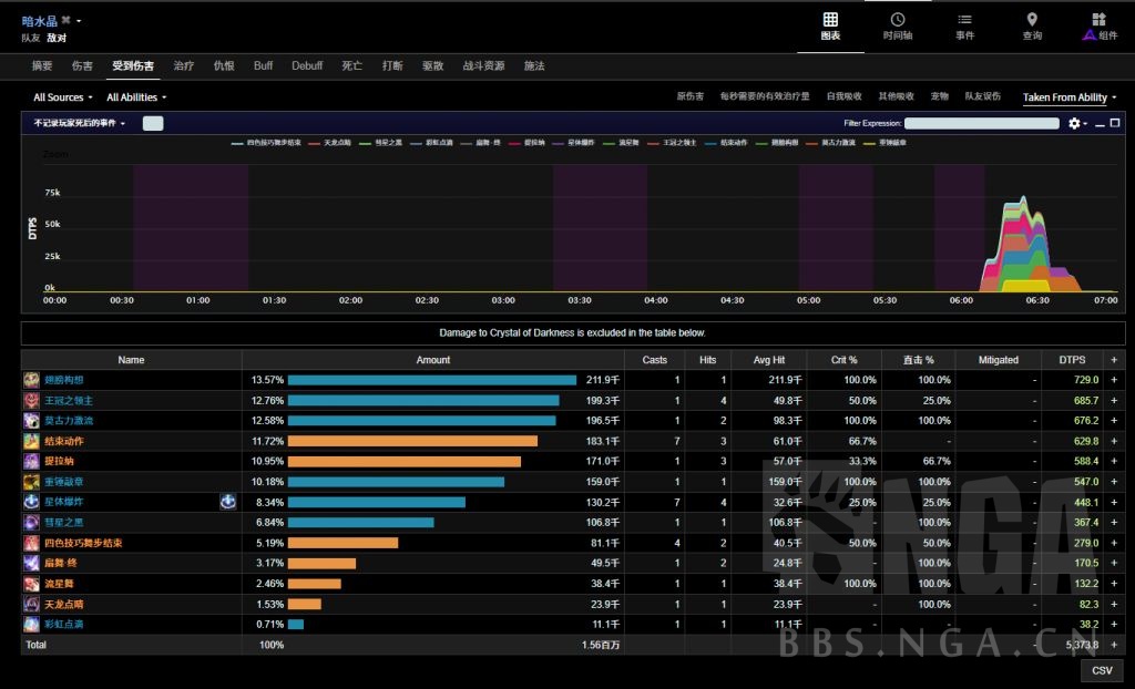 求助，p2.5几乎把把都开lb才能见p3，怎么解决 NGA玩家社区