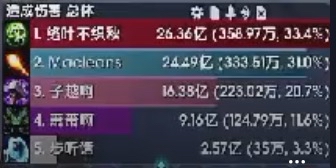 [PVE][惩戒]高层cjq还是乏力啊 NGA玩家社区