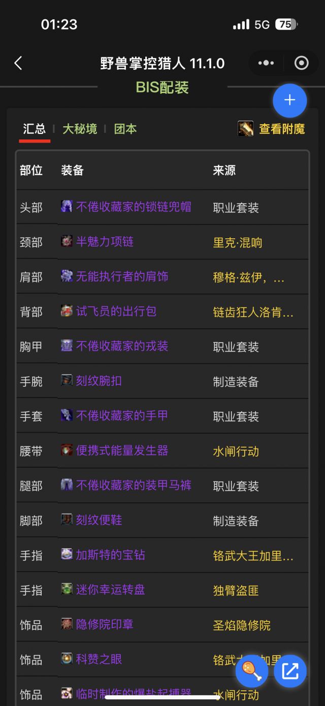 生存和兽王的BIS NGA玩家社区