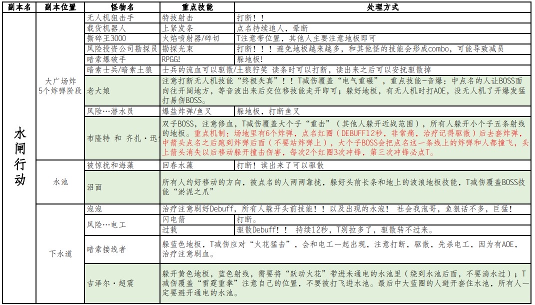 [攻略向]老年玩家做的大米小抄 地心之战S2 NGA玩家社区
