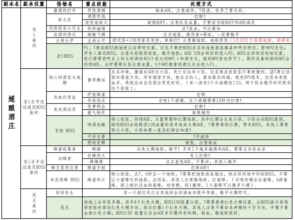 [攻略向]老年玩家做的大米小抄 地心之战S2 NGA玩家社区