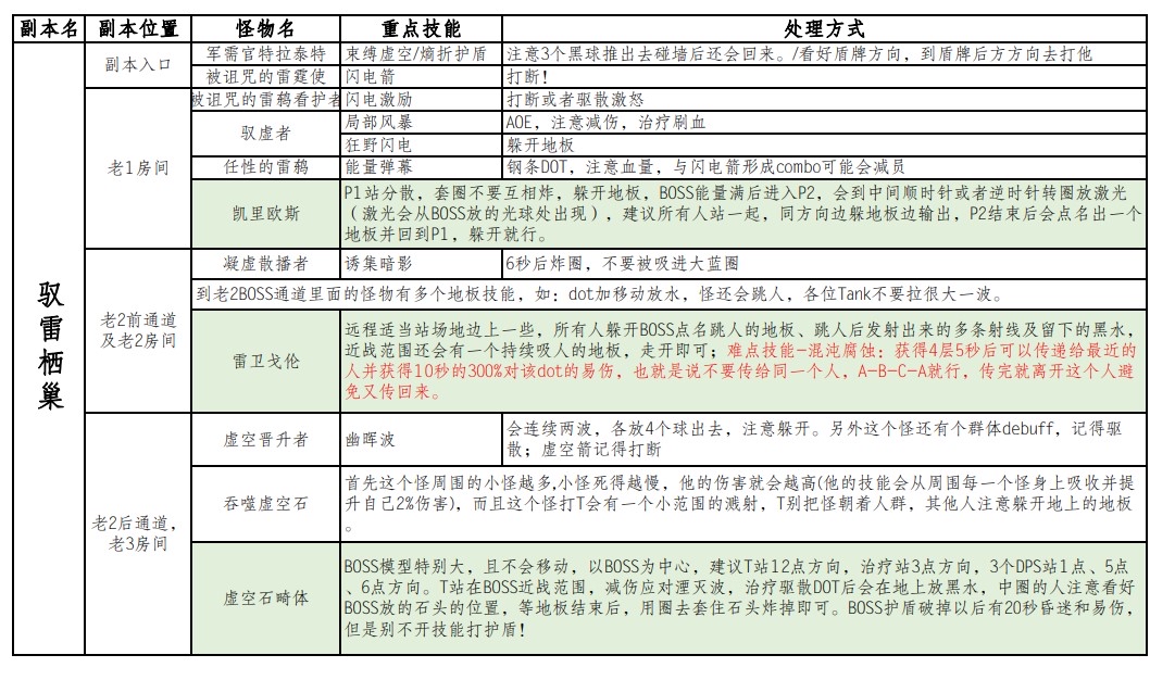 [攻略向]老年玩家做的大米小抄 地心之战S2 NGA玩家社区
