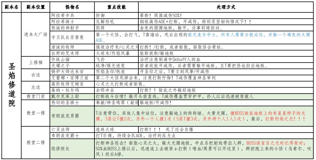 [攻略向]老年玩家做的大米小抄 地心之战S2 NGA玩家社区