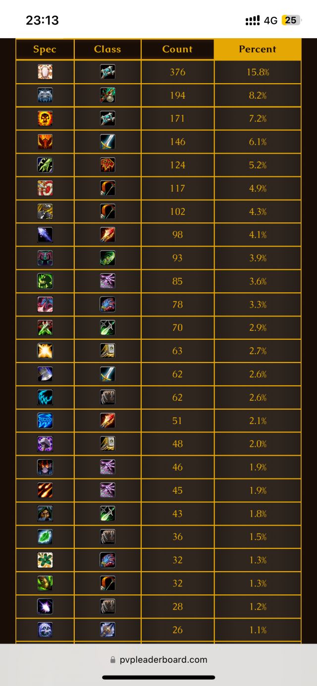DK这赛季PVP基本完蛋了 NGA玩家社区